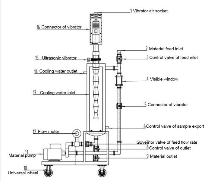 20kHz 3000 Watts Ultrasonic Homogenizer Circular System Titanium Or ...