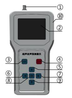 Ultrasonic Sound Intensity CE Measuring Instrument