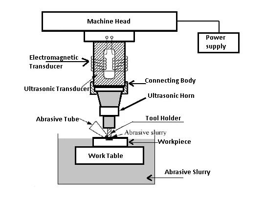 China Hangzhou Altrasonic Technology Co., Ltd latest company news about ...