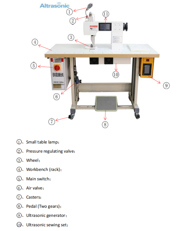 Ultrasonic Sewing Machine With Customizable Roller Frequency Tuning